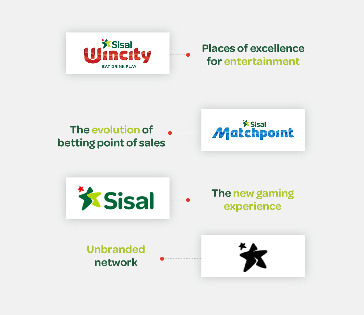 Entertainment products and services of Sisal | Sisal